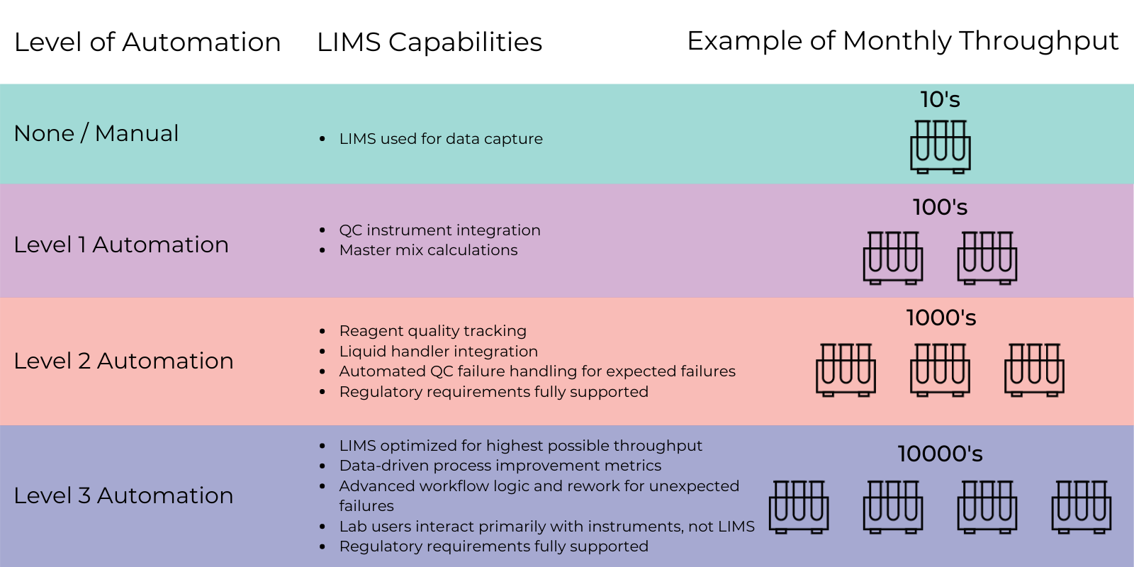 Scaling Lab Throughput Quickly - What You Need to Know about Software