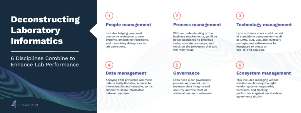 Deconstructing Laboratory Informatics: 6 Disciplines Combine to Enhance ...