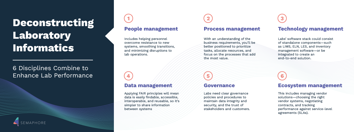 Deconstructing Laboratory Informatics: 6 Disciplines Combine to Enhance ...